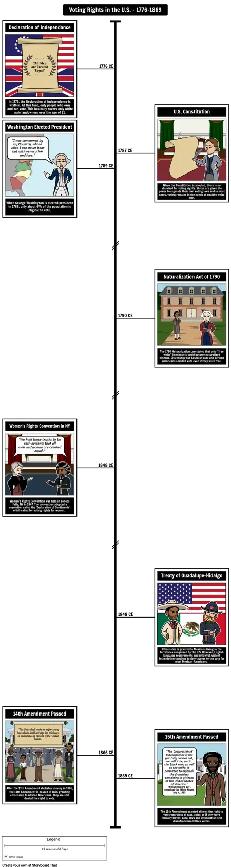 Voting Rights in America | Voting Activities