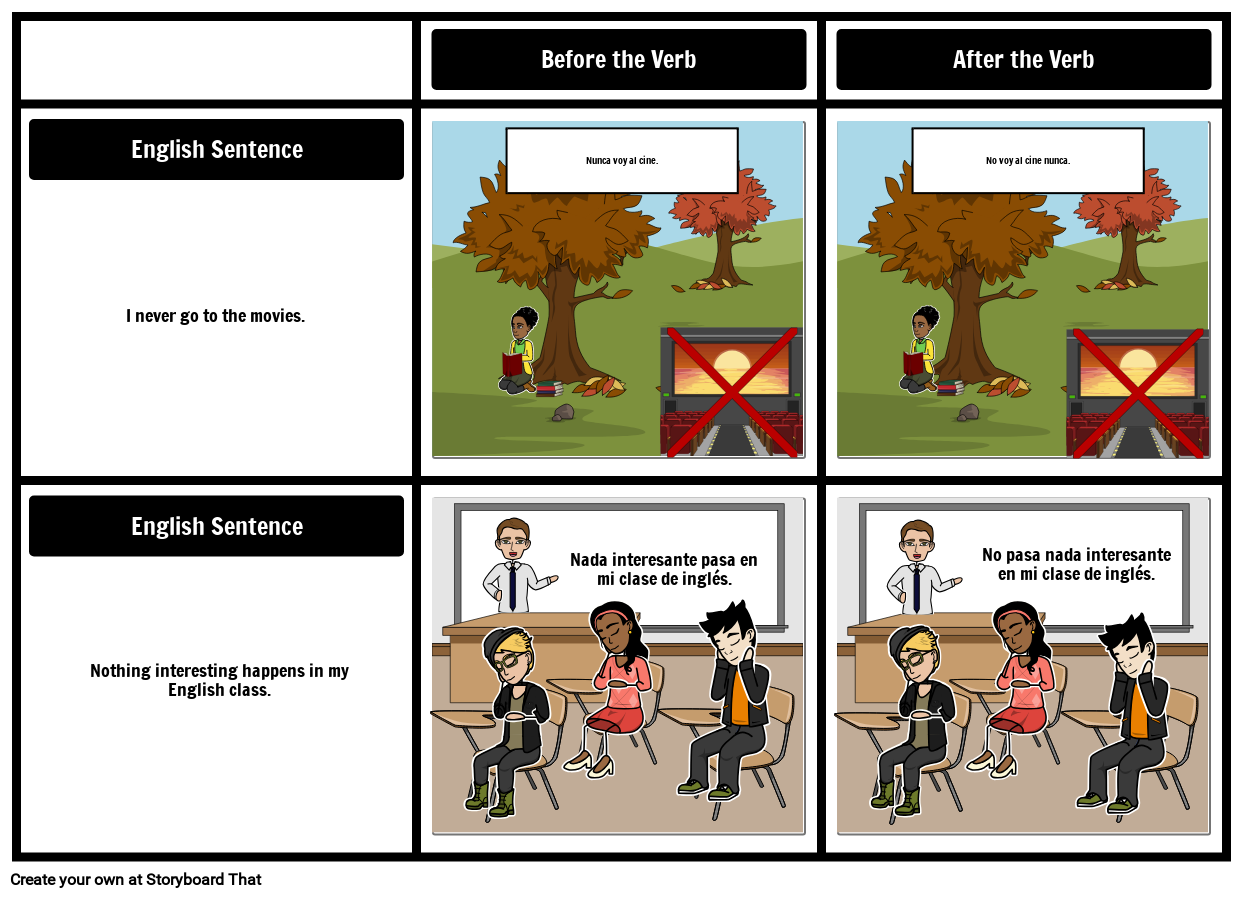 Positives Negatives Double Negatives Storyboard