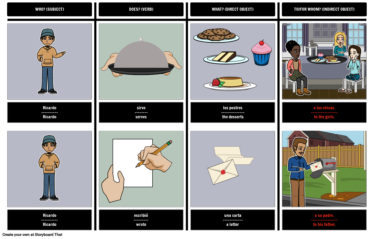 Indirect Objects Identification Storyboard By Lourdesfernandez