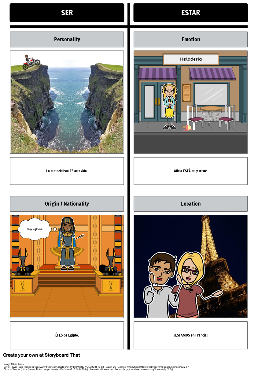Ser Vs Estar Concept Storyboard Par Lourdesfernandez Ser Vs Estar Concept Storyboard Par Lourdesfernandez