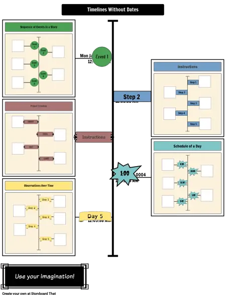 Vaizdinės Laiko Juostos Kūrėjas Laiko Juostos Šablonas „ Storyboard That