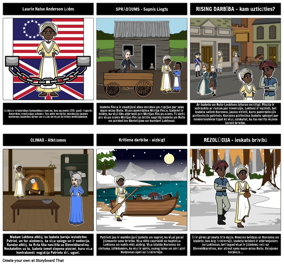  des Plot Storyboard By Lv examples