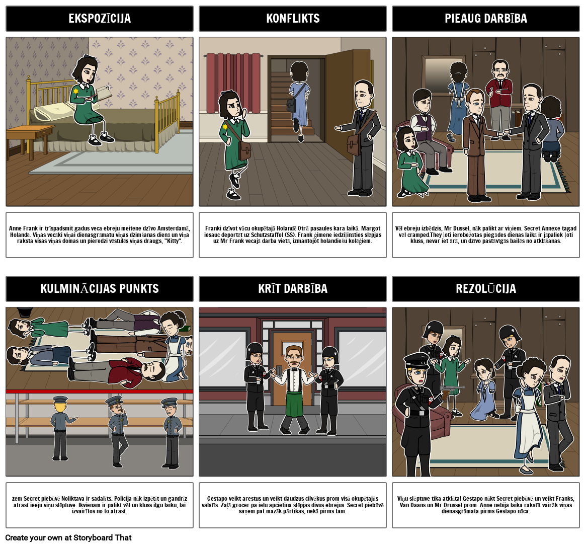 Anne Frank Plot Diagramma Storyboard O Lv examples