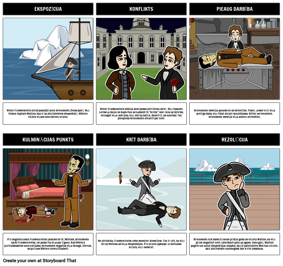 Frankenstein Plot Diagramma Storyboard Por Lv examples