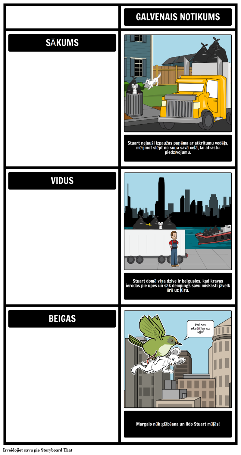 Stjuarts Mazās Nodaļas Kopsavilkumi | EB Vaita Stāsta Kopsavilkums