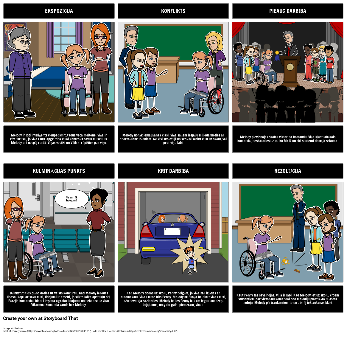 No My Mind Plot Diagramma Storyboard Por Lv examples
