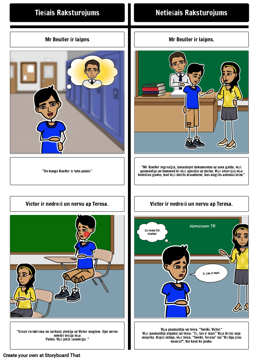 Sept tais Grade Raksturojums Storyboard Par Lv examples