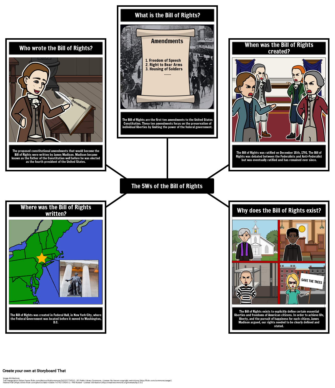 14th Amendment Simplified Section 5