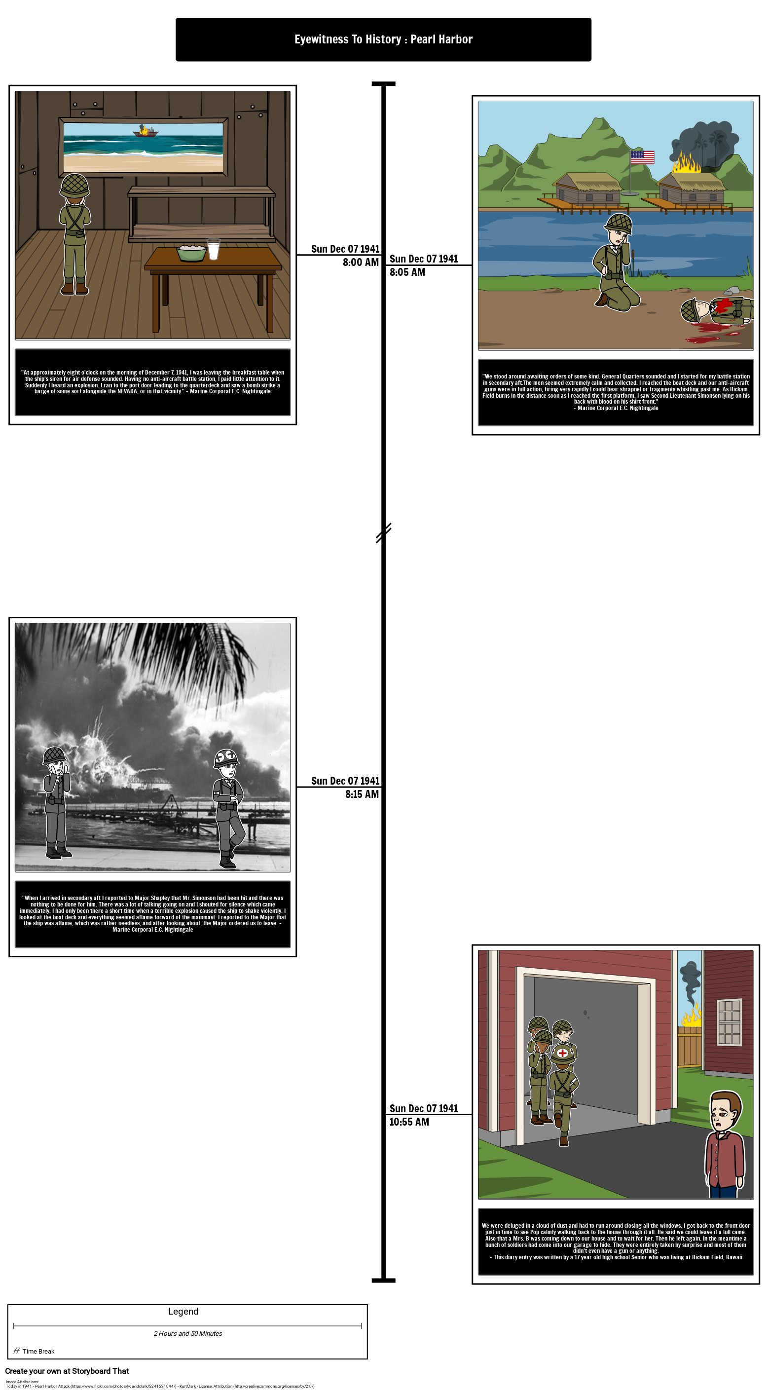 Pearl Harbor Timeline - Visual Account of Eye-Witness Testimony