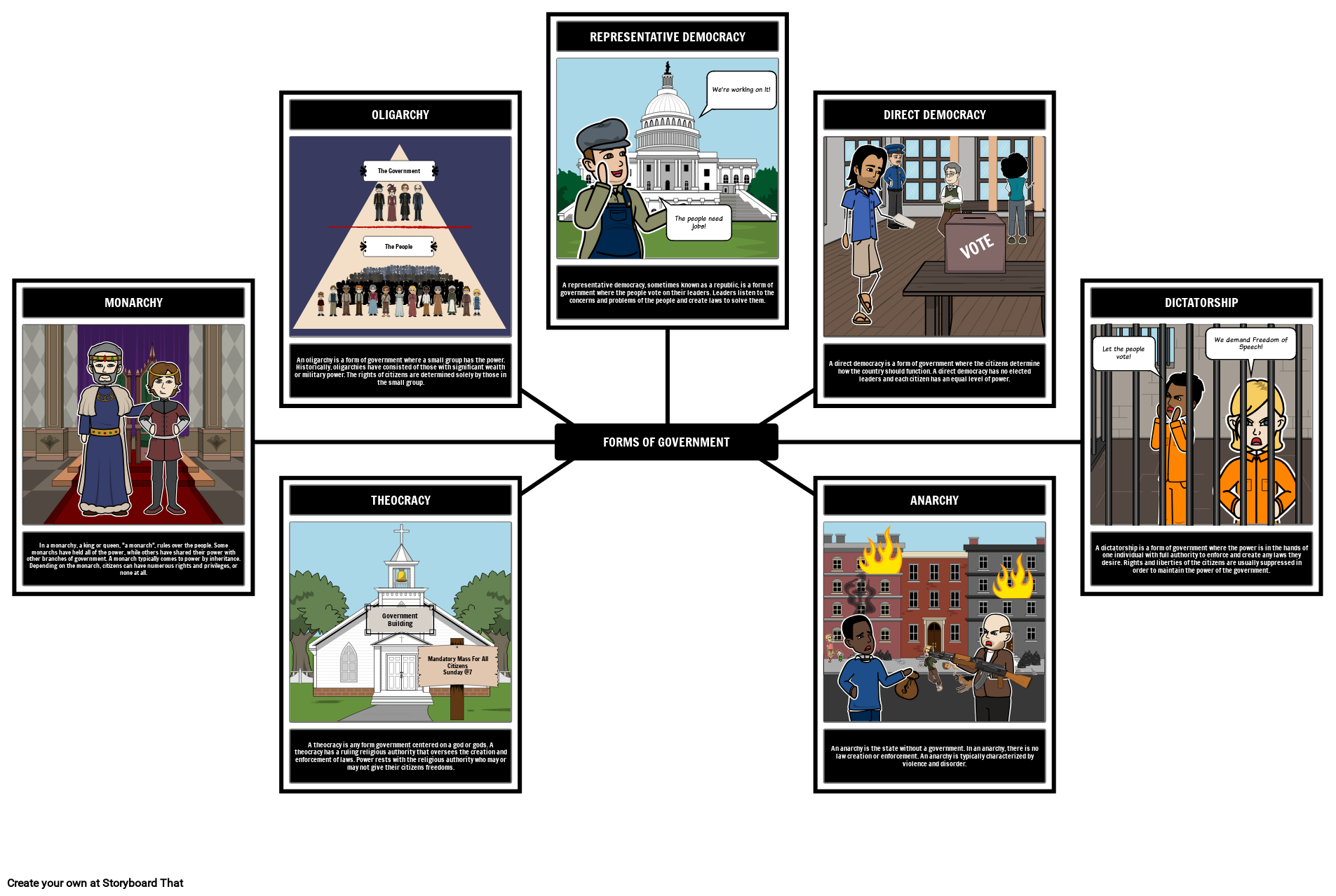 Forms Of Government Worksheet