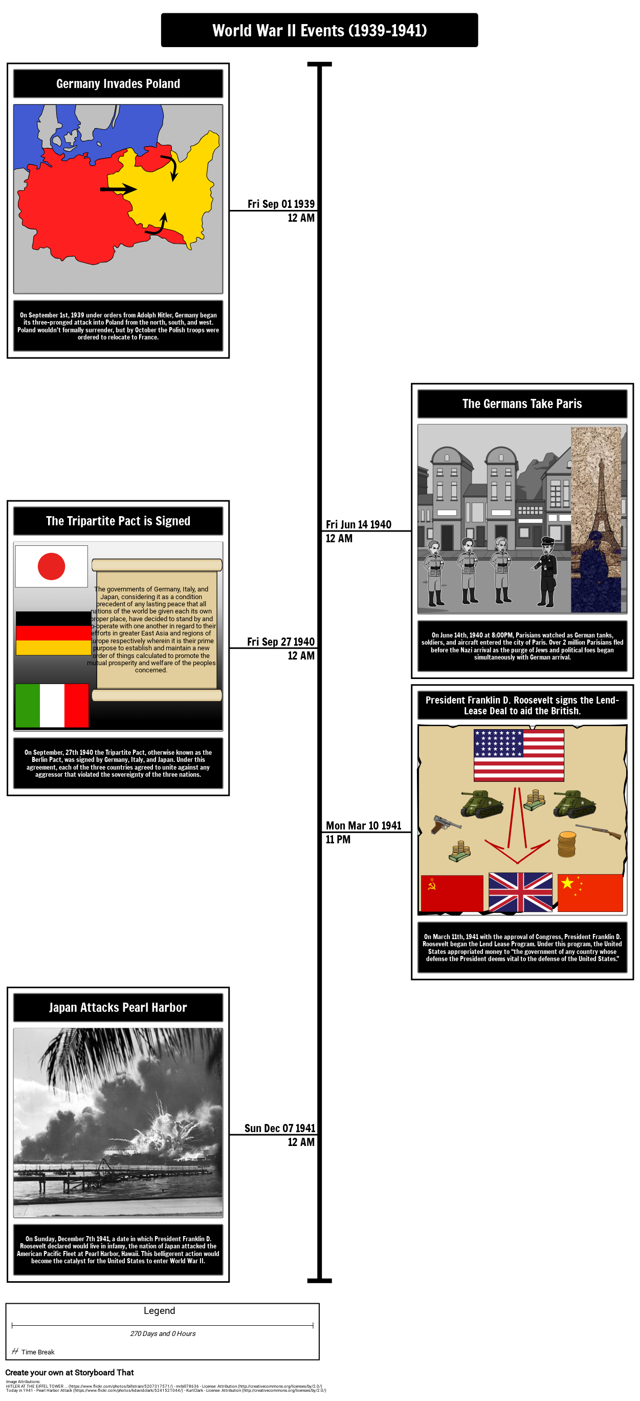 World War II 1939 1941 Interactive Timeline Activity World War II 1939 1941 Interactive Timeline Activity