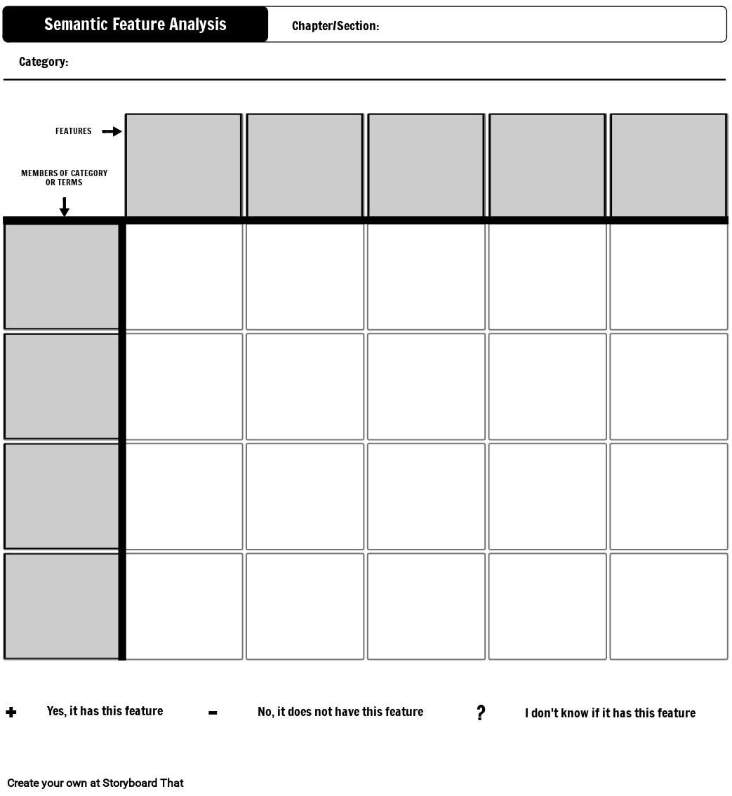 Expository Text Structures Activities Informational Text Graphic 