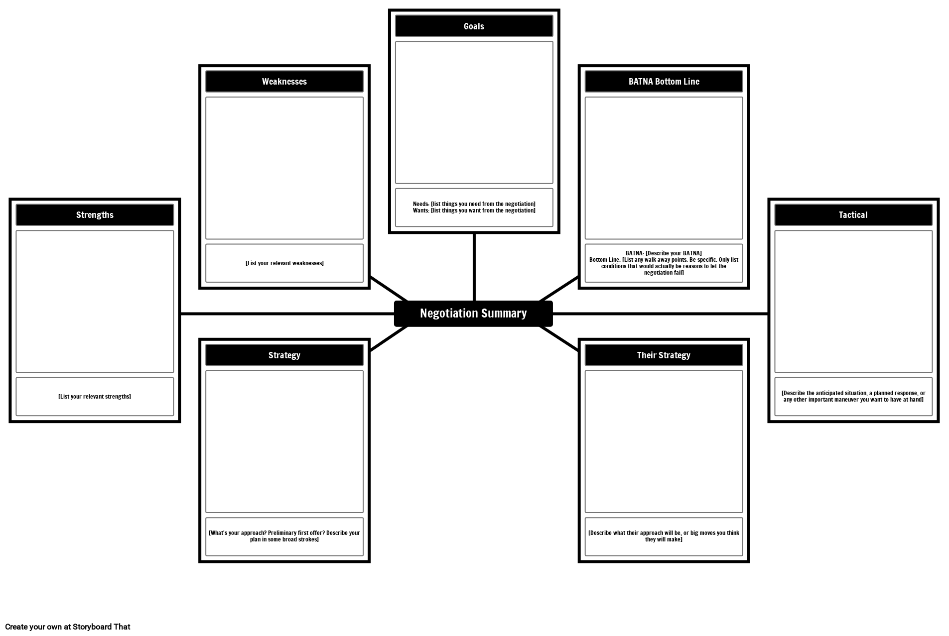 Negotiation Summary Template Storyboard Por Nathanael okhuysen