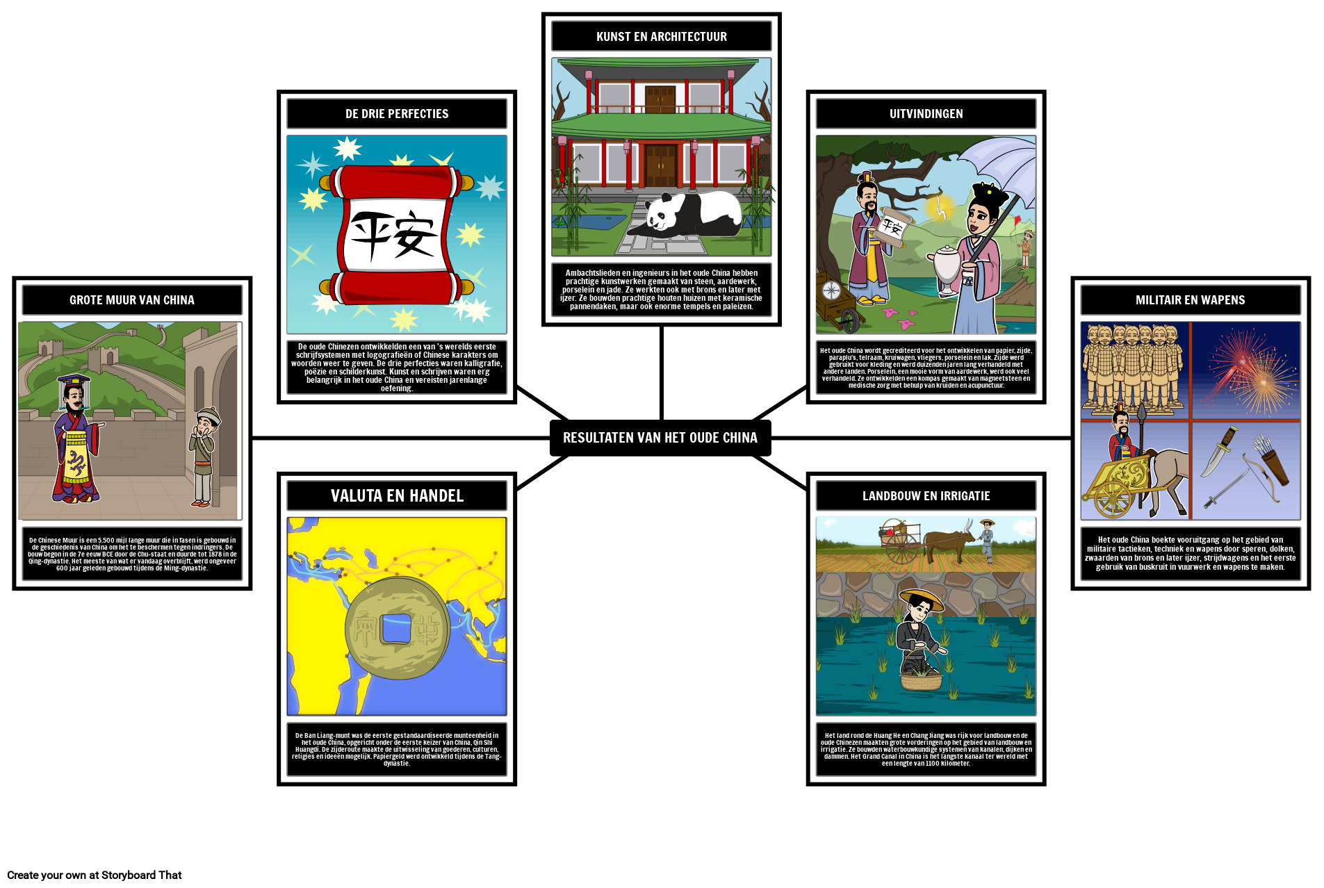 Ancient China Prestaties Storyboard Par Nl examples