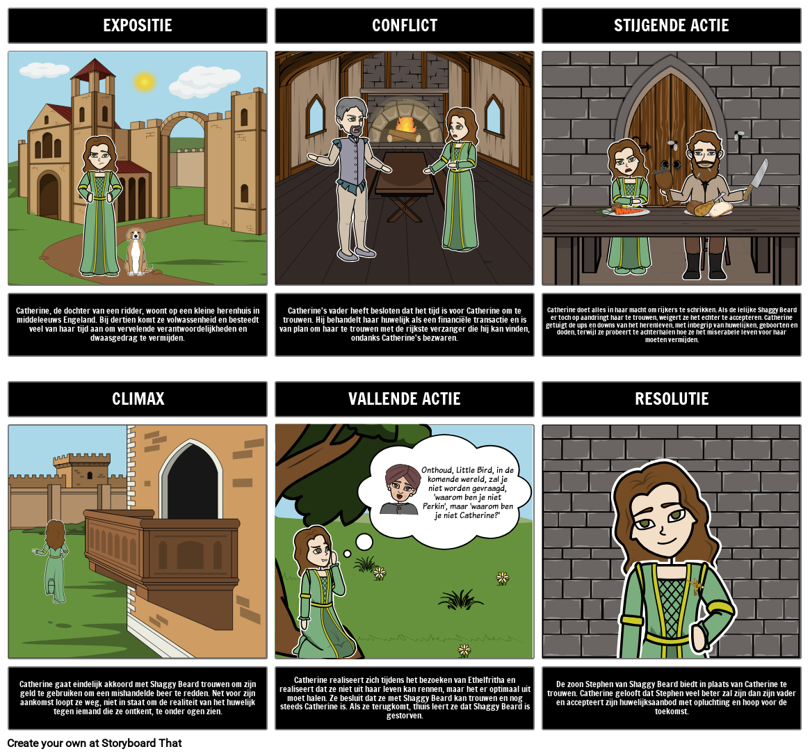 Catherine Called Birdy Samenvatting Activiteit Catherine Called Birdy Samenvatting Activiteit