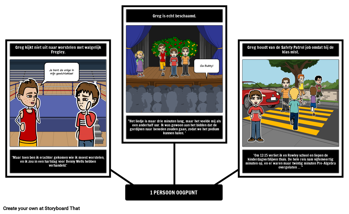 Dagboek Van Een Wimpy Kid Point Of View Storyboard Dagboek Van Een Wimpy Kid Point Of View Storyboard