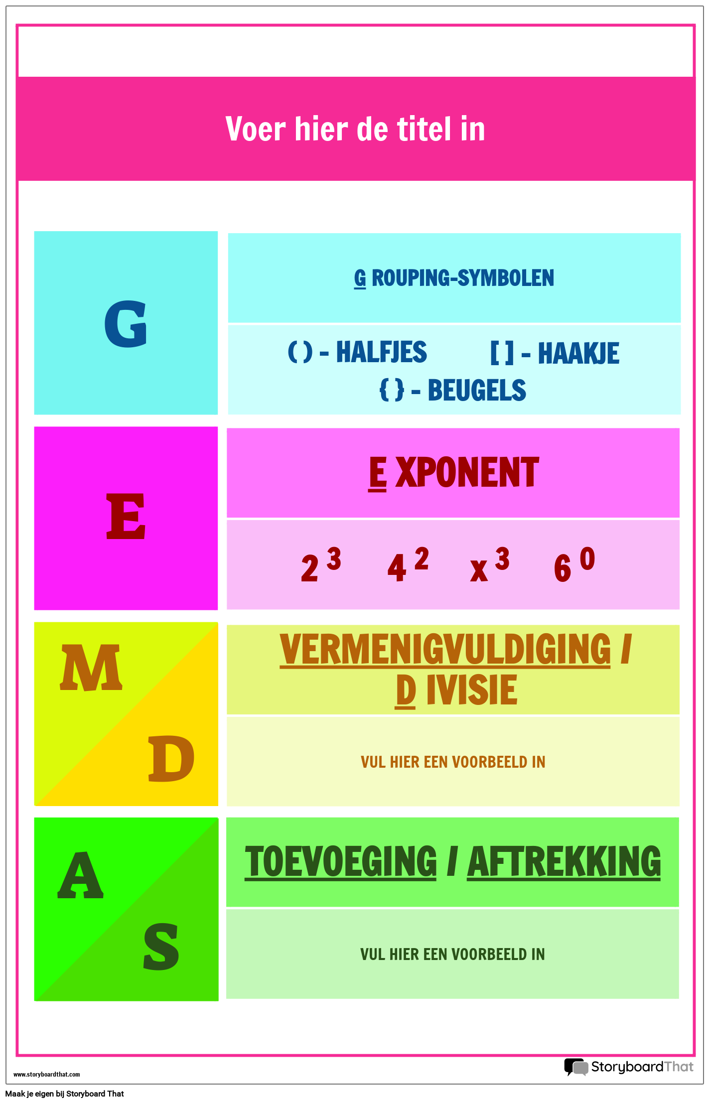 Eenvoudige Volgorde van Operatieposter Storyboard