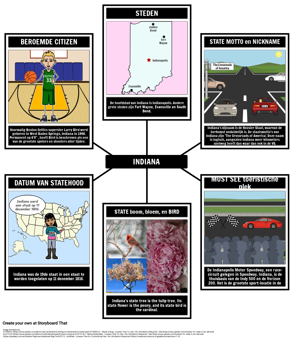 Feiten Over Indiana Storyboard Por Nl examples
