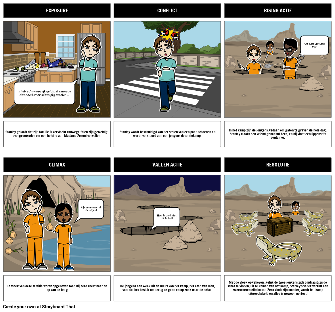 Gaten Plot Diagram Storyboard Av Nl examples