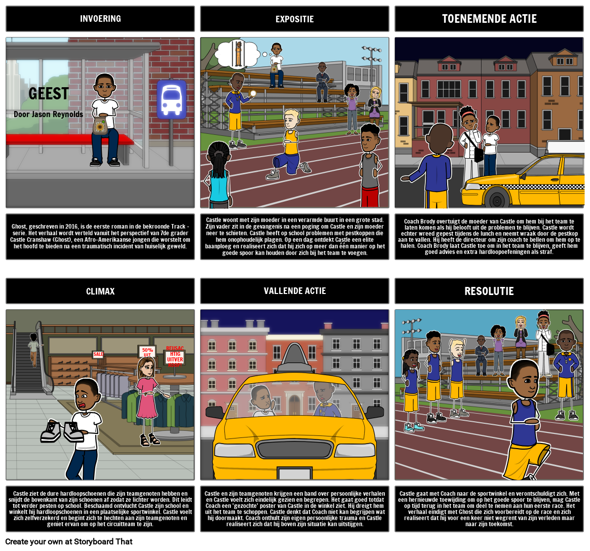 Ghost Plot diagram Storyboard Por Nl examples