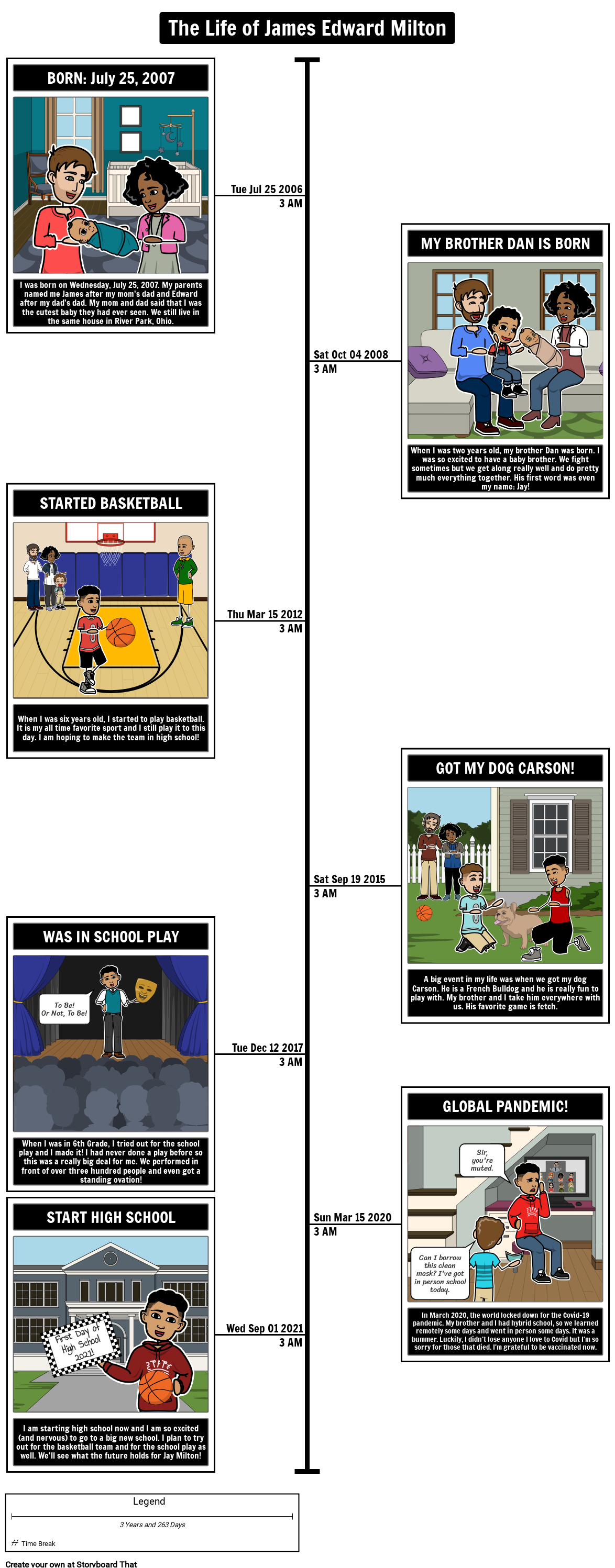 Alt Om Meg Tidslinje Eksempel Storyboard Por No examples Alt Om Meg Tidslinje Eksempel Storyboard Por No examples