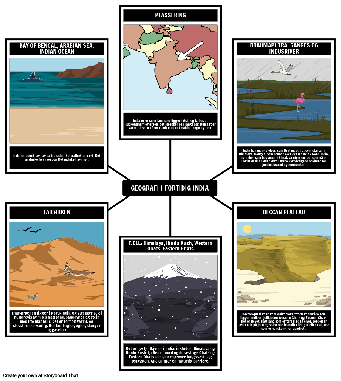 Ancient India Geography No examples