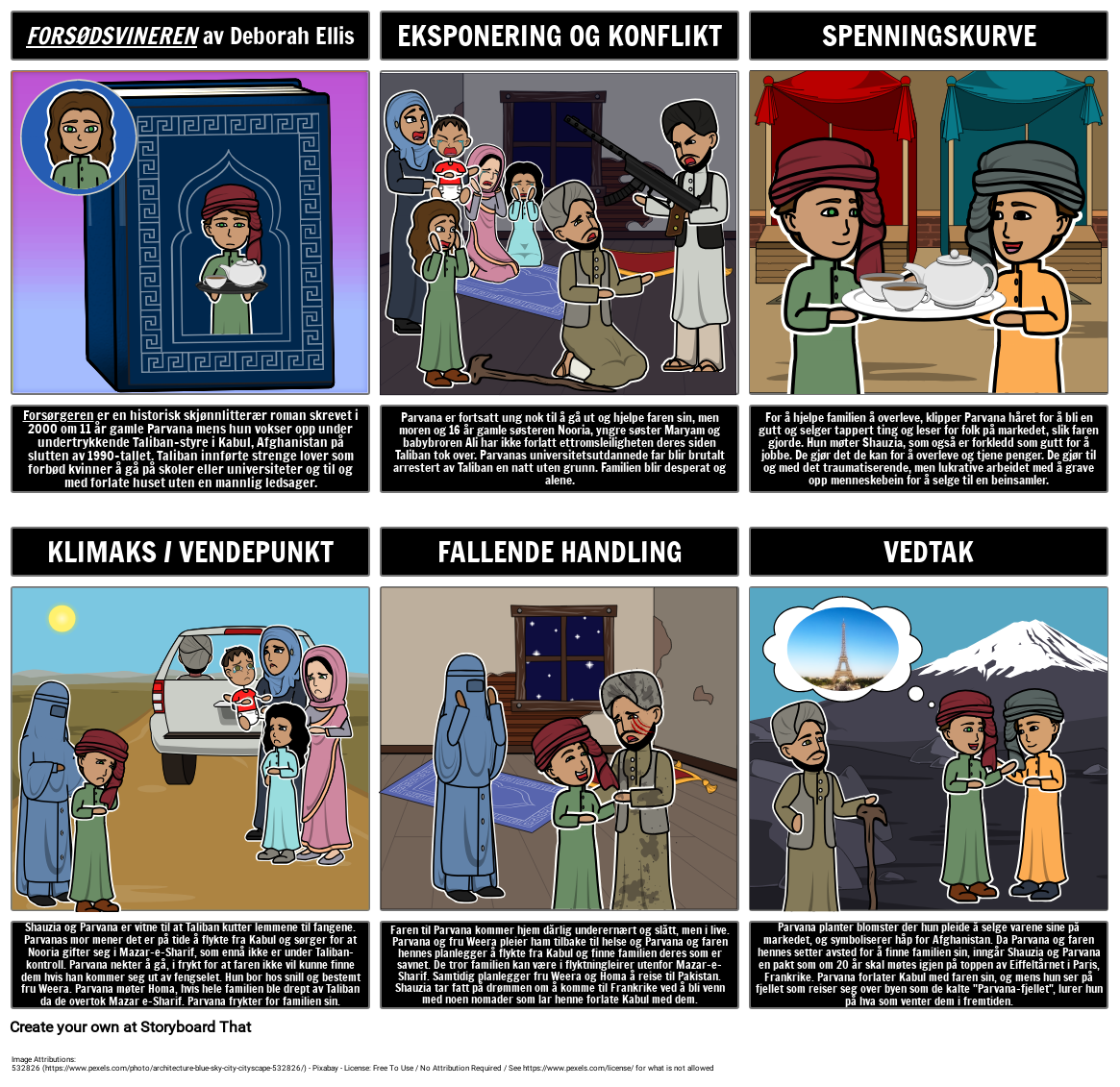 Breadwinner Plot Summary Storyboard By No examples