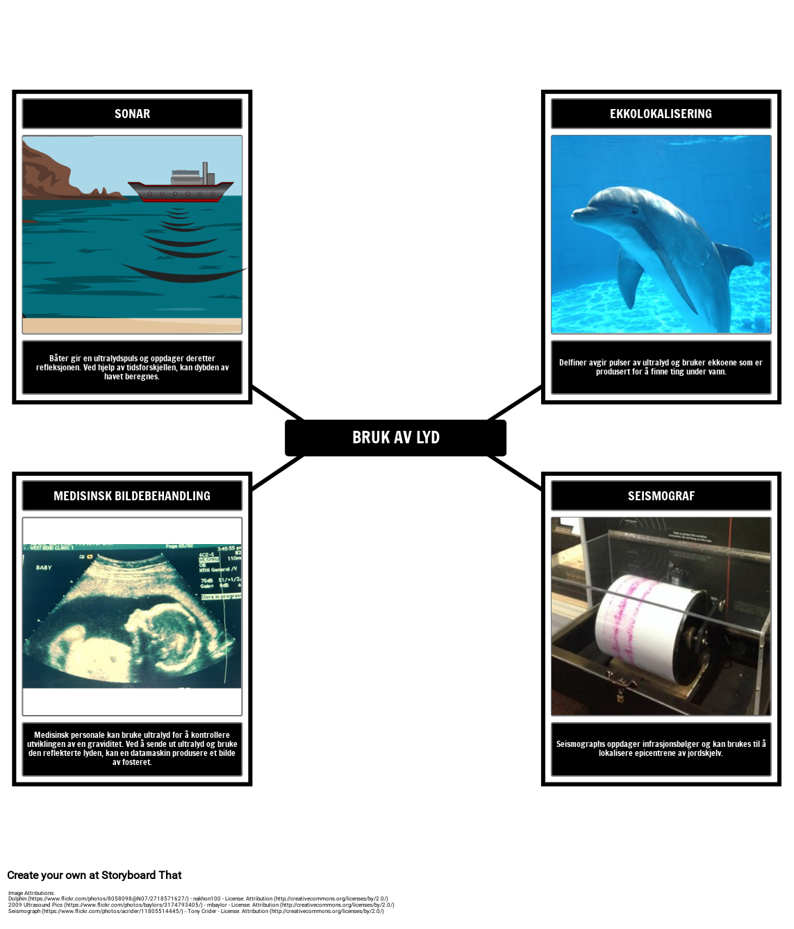 Bruk Av Lyd Storyboard Av No examples