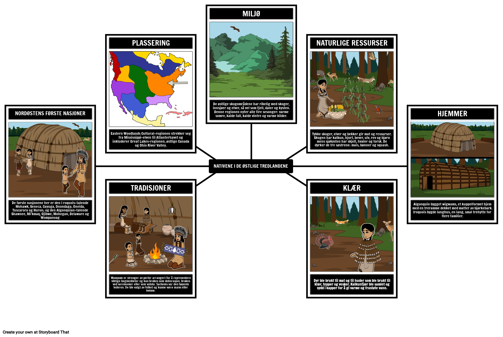 Eastern Woodlands Spider Map Storyboard By No examples Eastern Woodlands Spider Map Storyboard By No examples