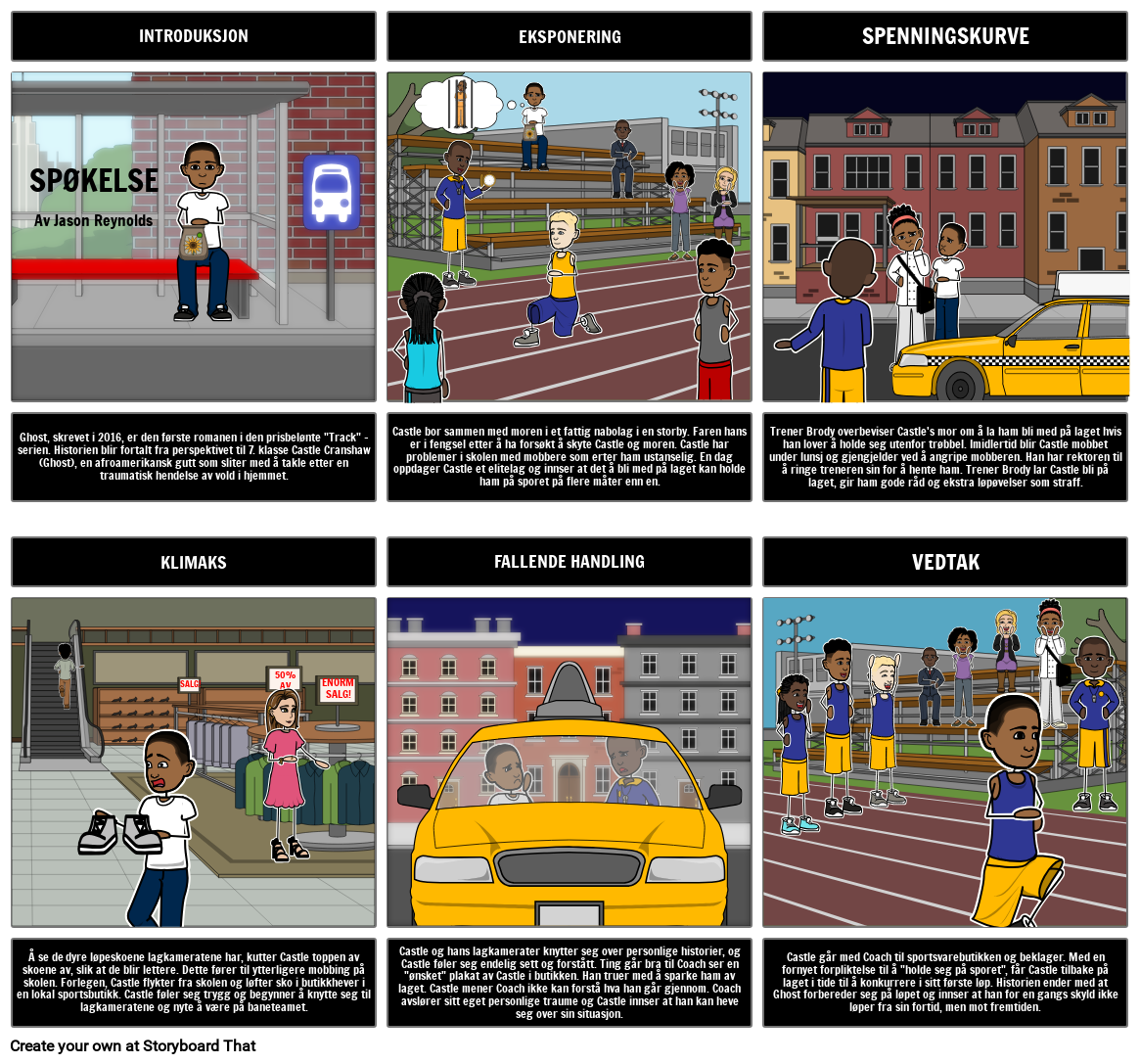 Ghost Plot Diagram Eksempel Storyboard Por No examples