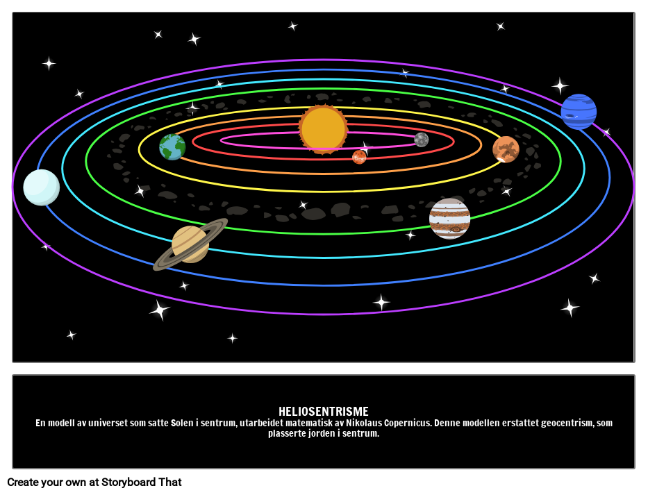 Heliocentrism | Heliocentrisk Teori og Modell | Copernicus