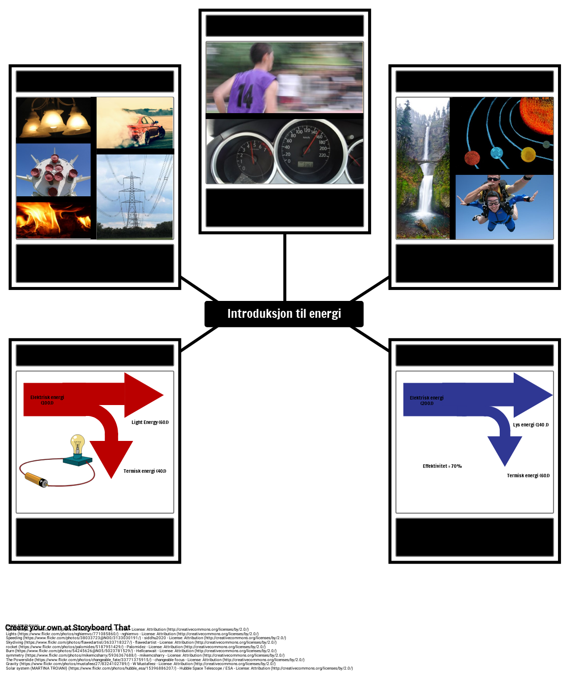 Introduksjon Til Energivokabular Storyboard Par No examples Introduksjon Til Energivokabular Storyboard Par No examples