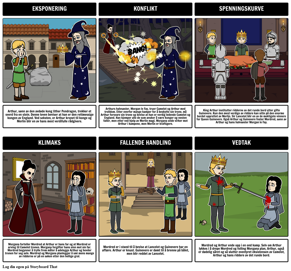 King Arthur og Ridderne av det Runde Bord - Plot Diagram