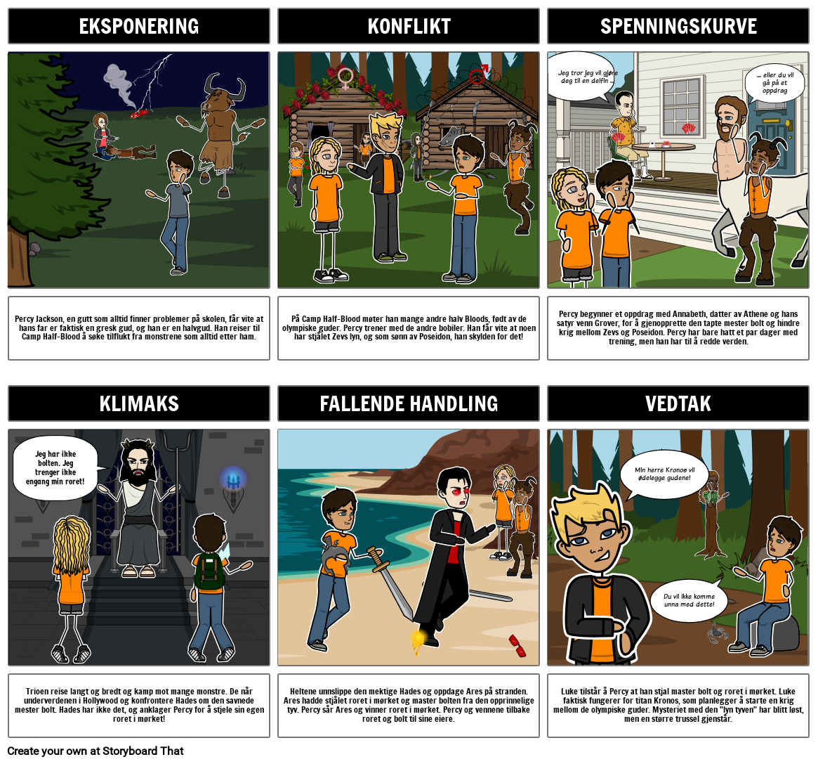 Lightning Thief Plot Diagram Eksempel Storyboard