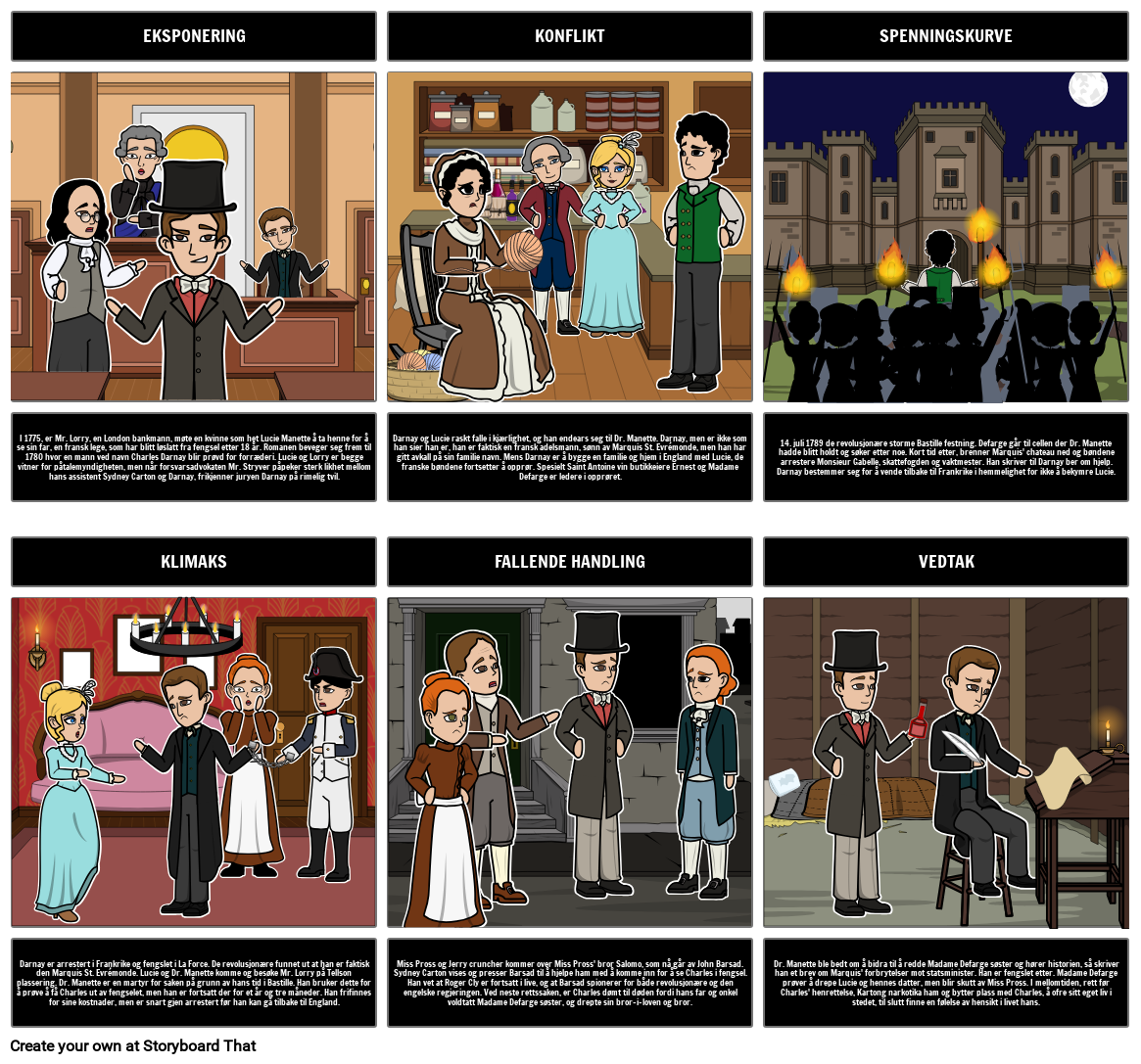 Plot Diagram Eksempel A Tale Of Two Cities Storyboard