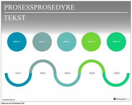 Prosess og Prosedyre | GRATIS Infographic Maker