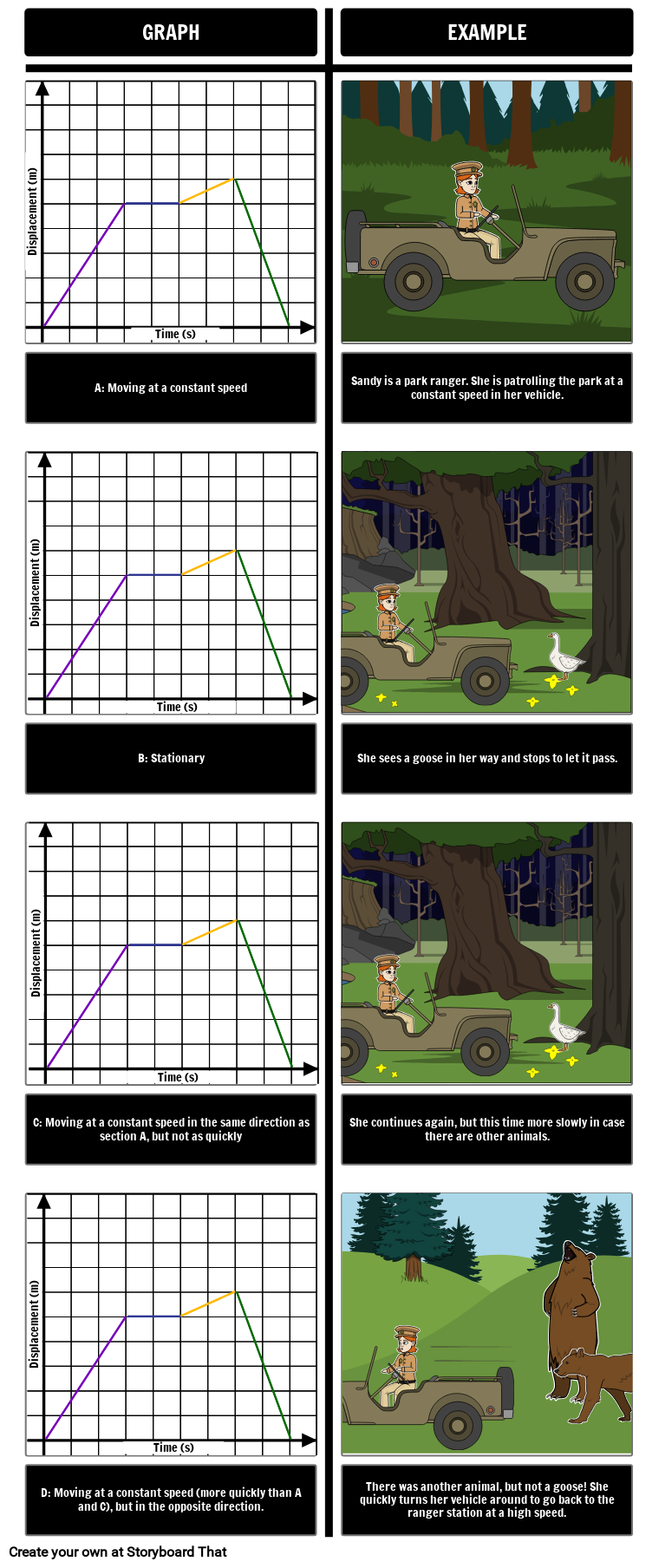 Creating A Displacement Time Graph