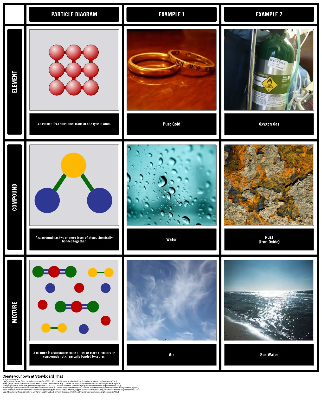 Mixtures Examples