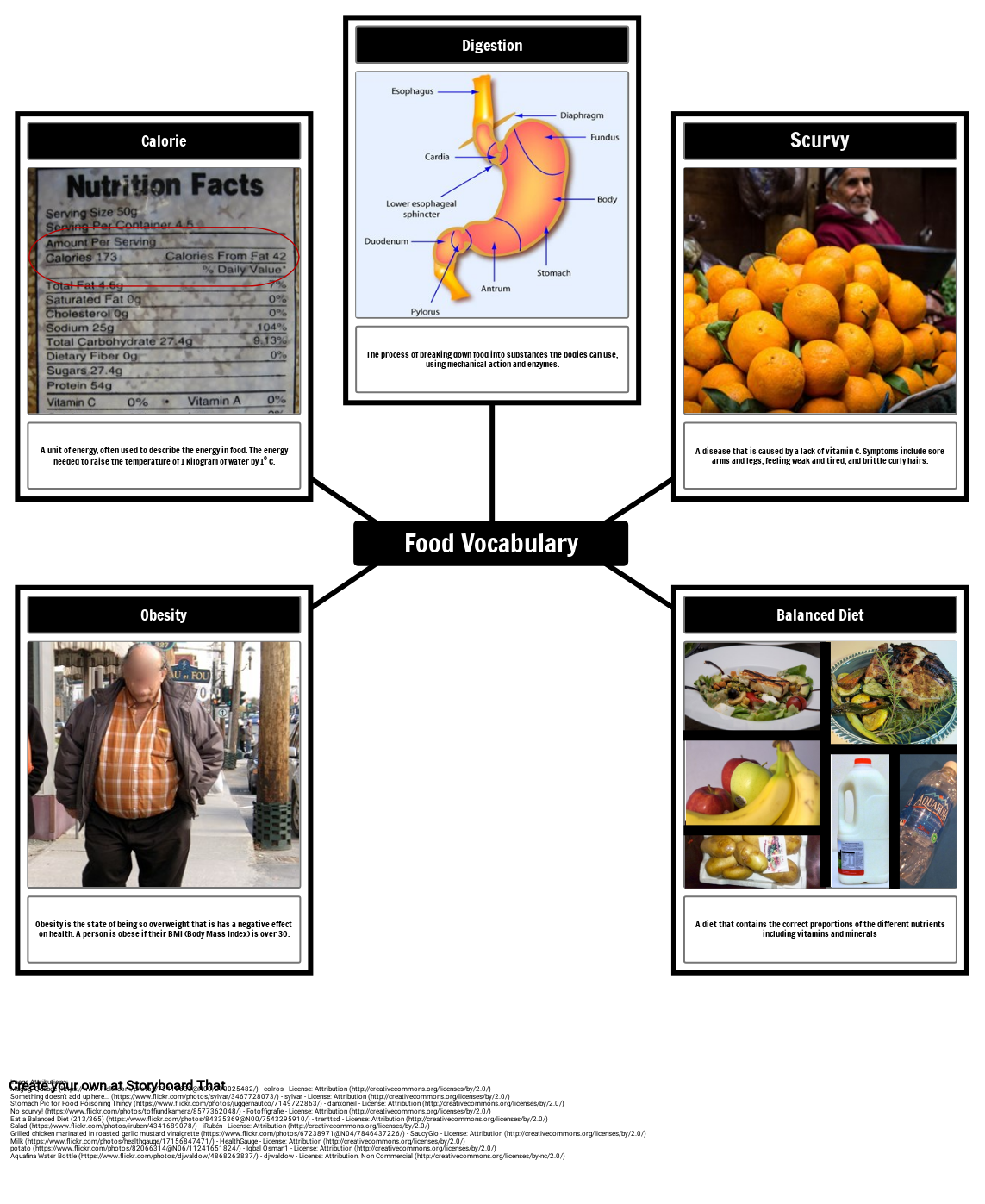 Food And Nutrition Vocabulary Oliversmith