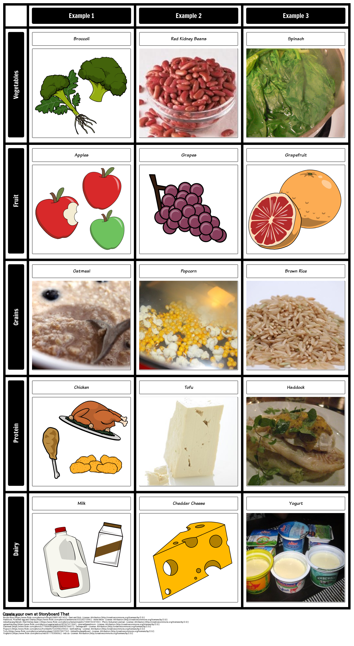 Five Food Groups Chart