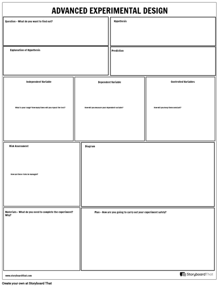 Experimental Design Steps & Activities | Scientific Method Steps