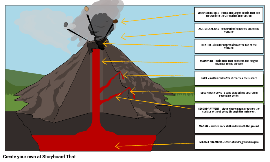 Label The Parts Of The Volcano
