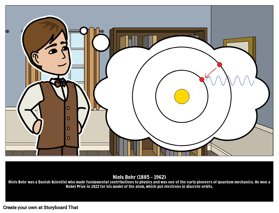 Niels Bohr Biography | Atomic Model | Famous Scientists