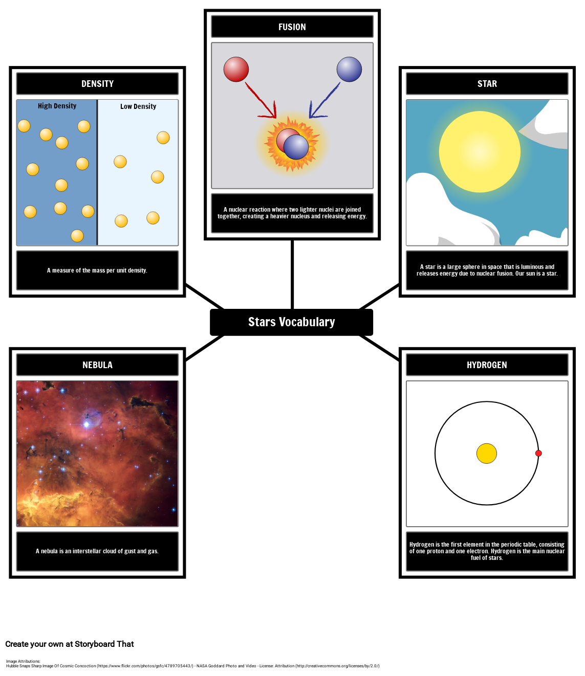 Star Vocabulary | The Life Cycle of a Star