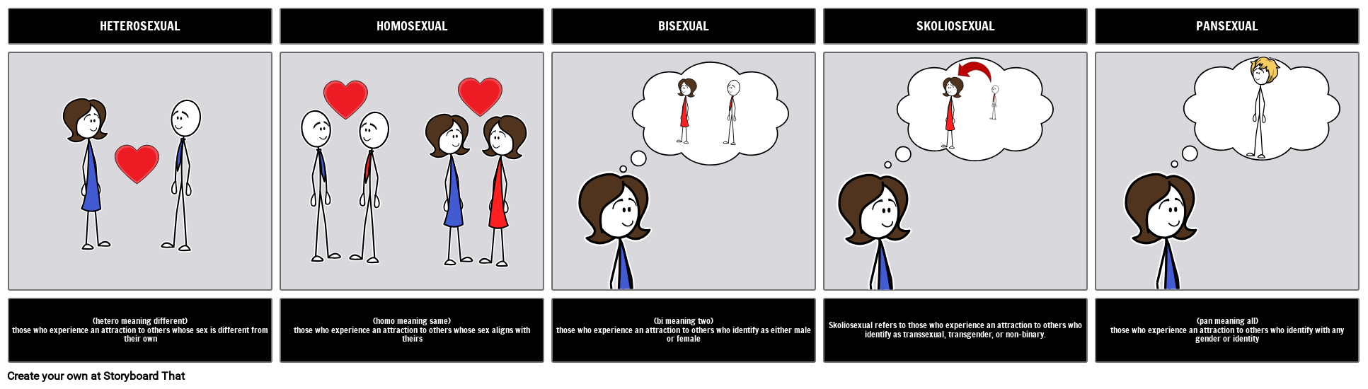 Sexuality Terminology Storyboard By Phealey20