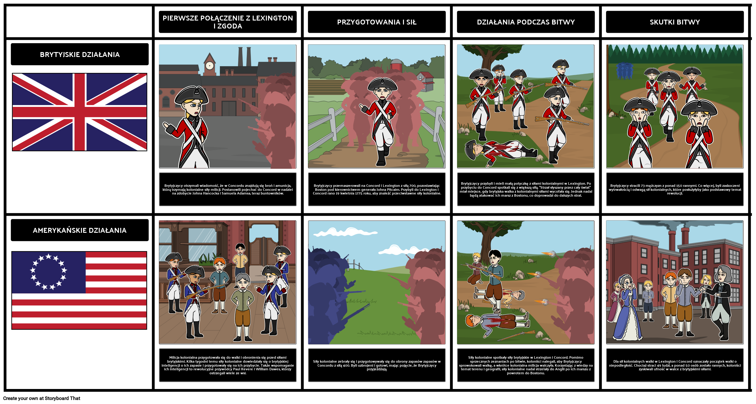 Bitwa O Lexington I Concord Storyboard Por Pl examples