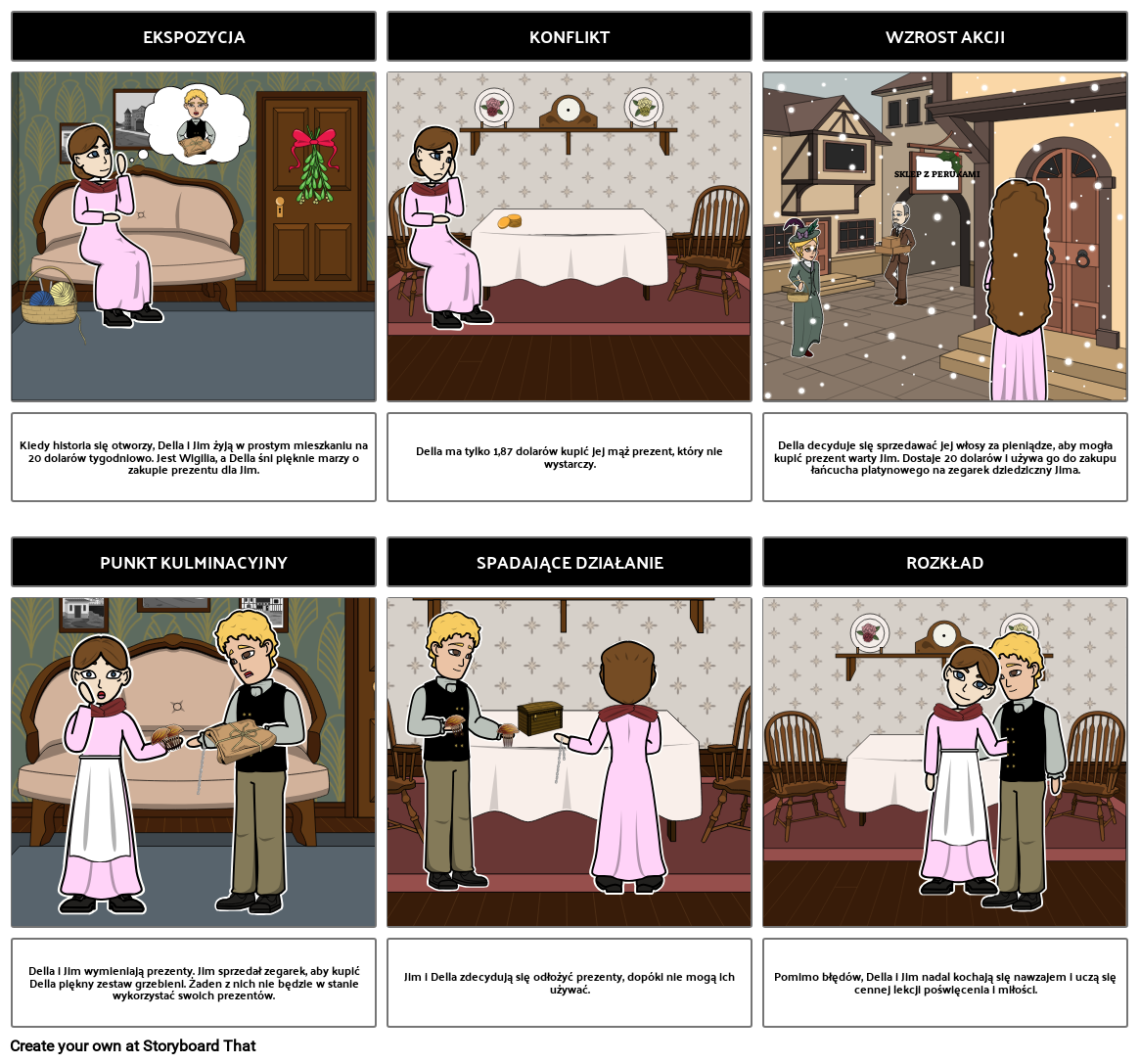 Prezent Diagramu Magi Plot Storyboard Por Pl examples