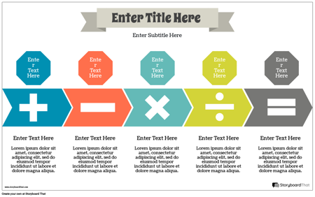 Math Projects | Make a Math Cheat Sheet