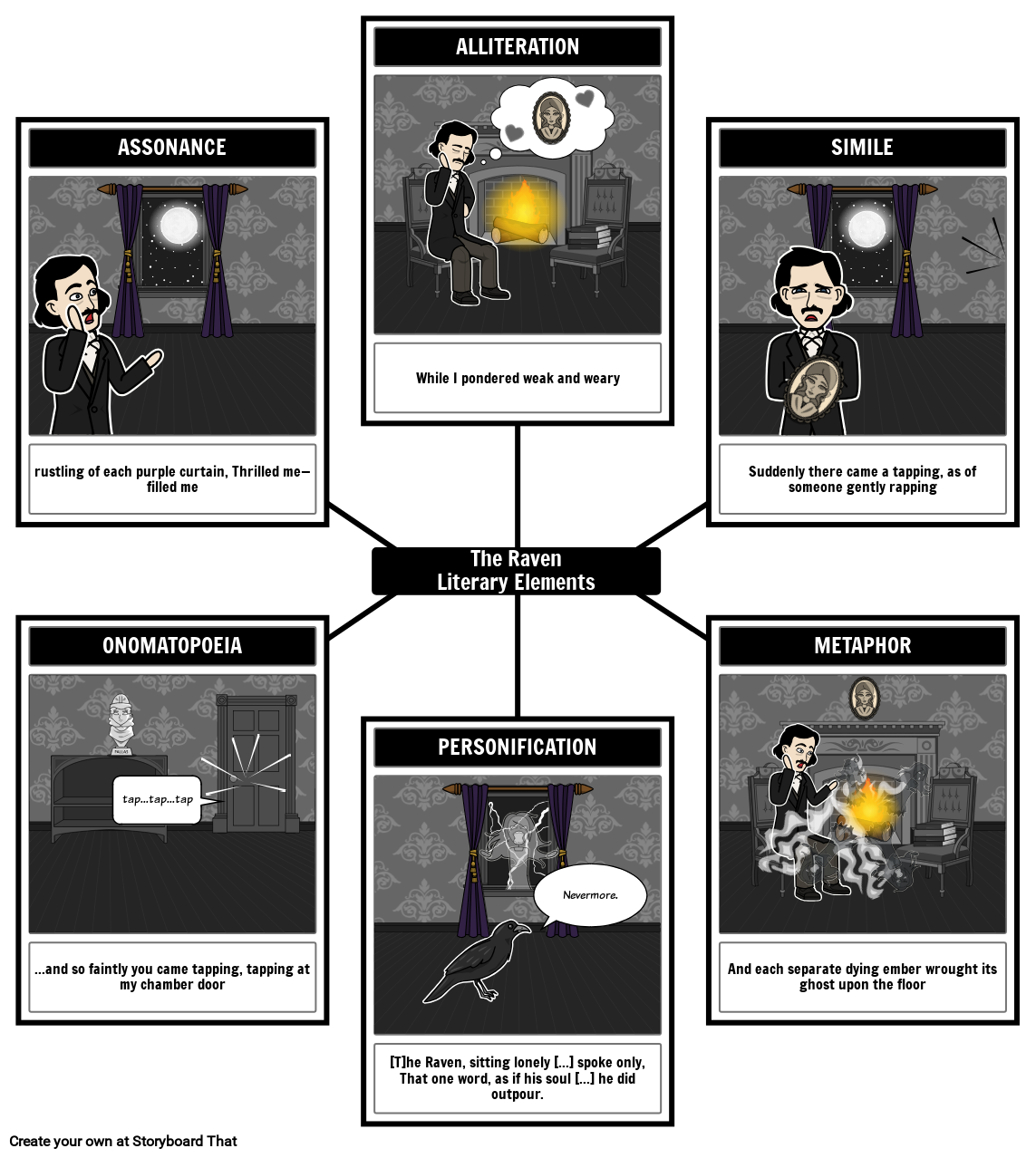 The Raven Literary Elements Storyboard By Rebeccaray The Raven Literary Elements Storyboard By Rebeccaray