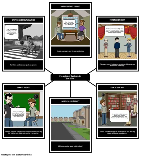 Dystopian Elements — Dystopian Definition & Examples | StoryboardThat